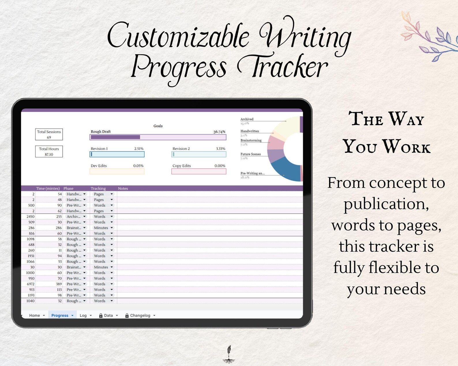 Writing Productivity Tracker Bundle: Word Count, Editing, and Time ...