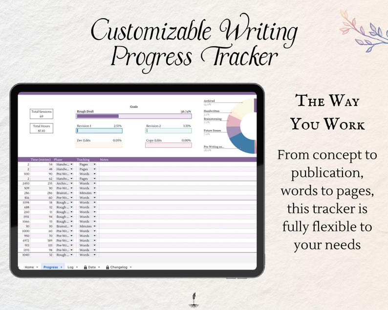 Writing Productivity Tracker Bundle: Word Count, Editing, and Time ...