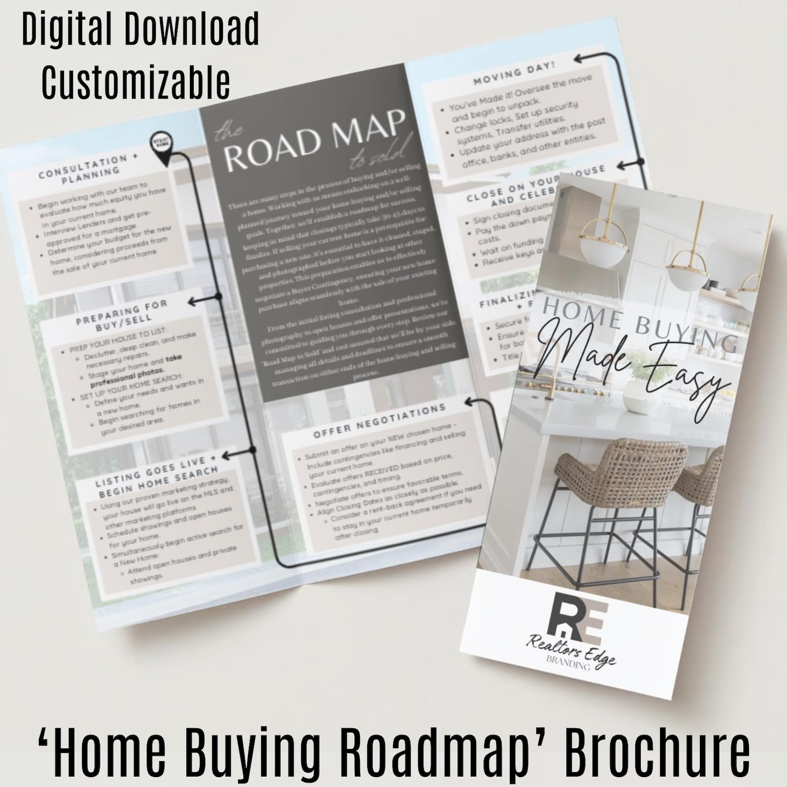 Editable Roadmap to Sold Client Brochure for Listing Presentation ...