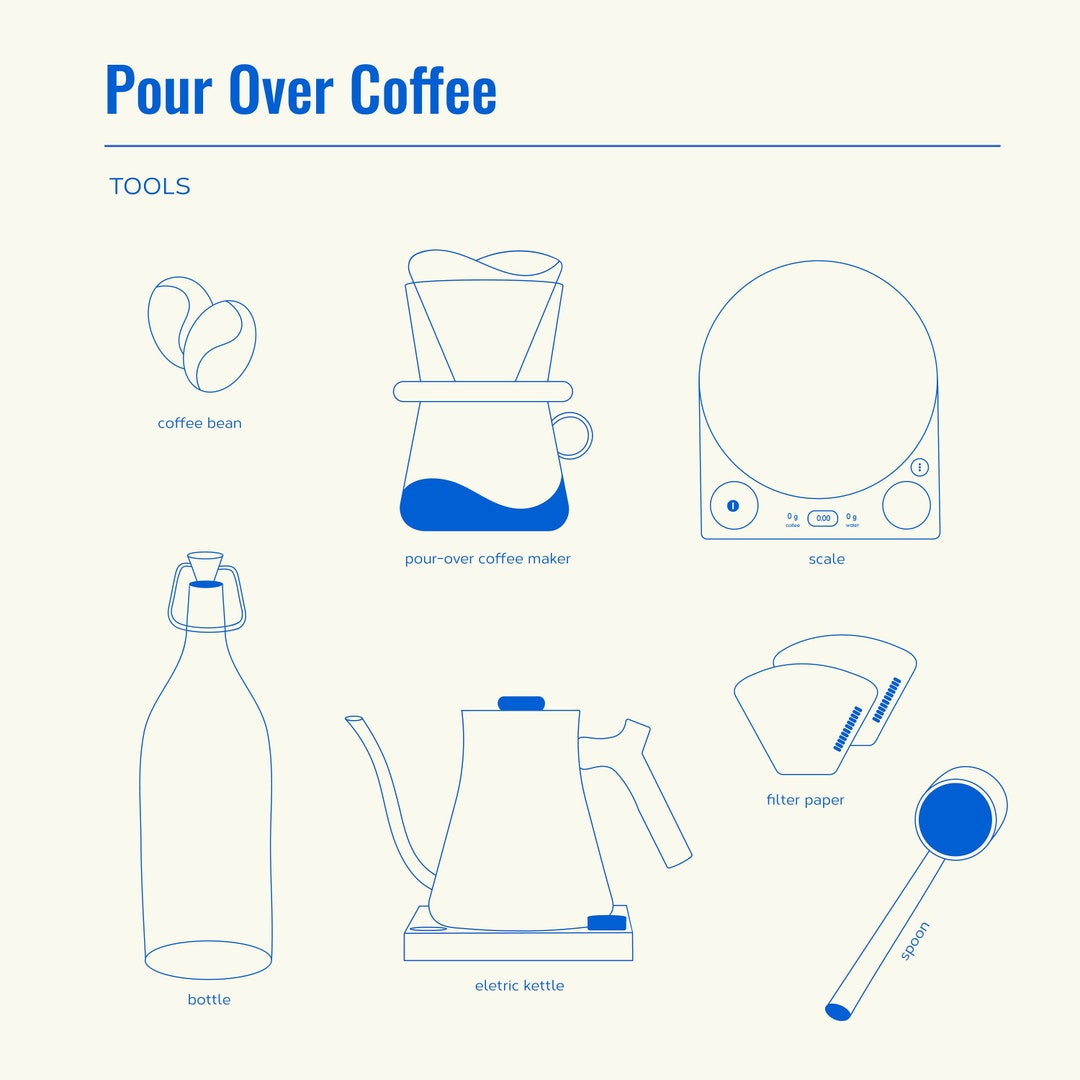 Hand Draw Pour Over Coffee Illustrator - Pour Over Coffee Illustrator L ...