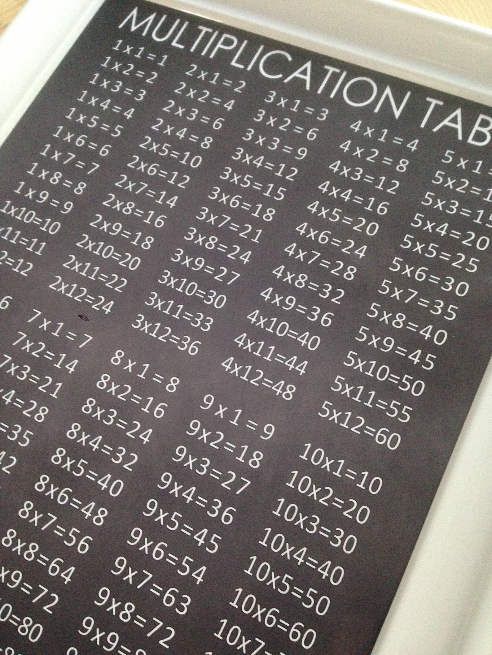 Chalkboard Multiplication Table Print 16x20 - Etsy