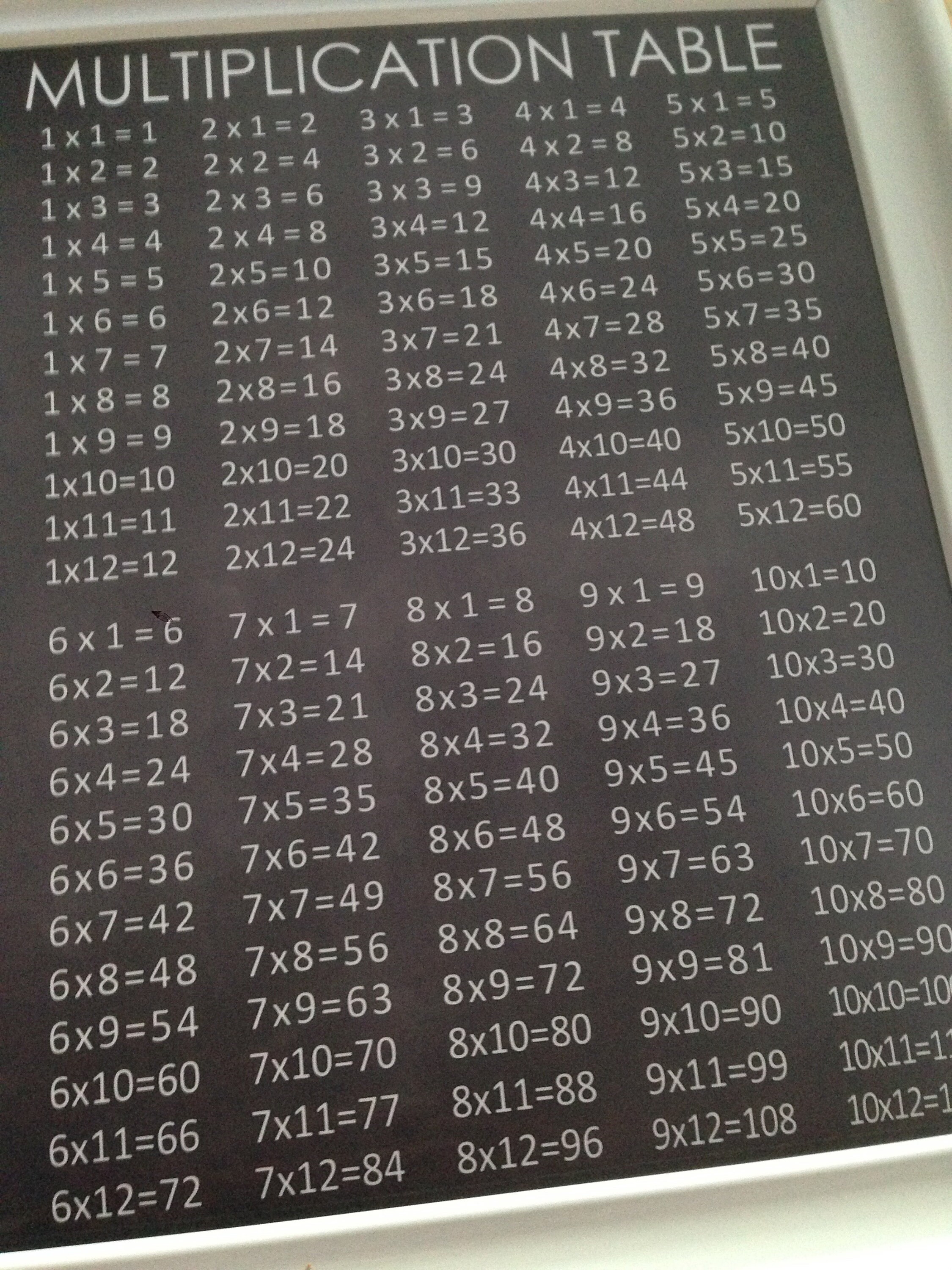 Chalkboard Multiplication Table Print 16x20 | Etsy