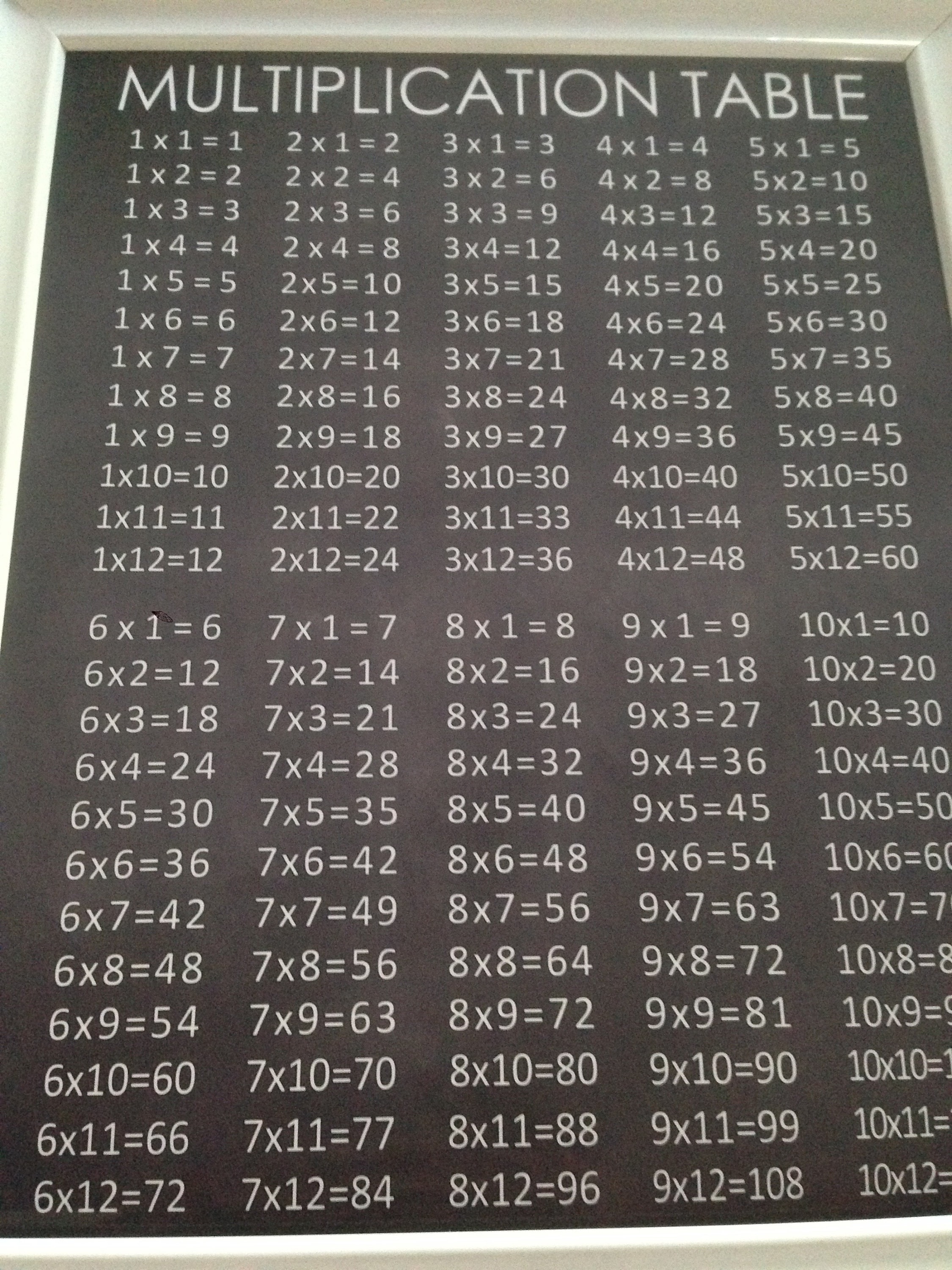 Chalkboard Multiplication Table Print 16x20 | Etsy