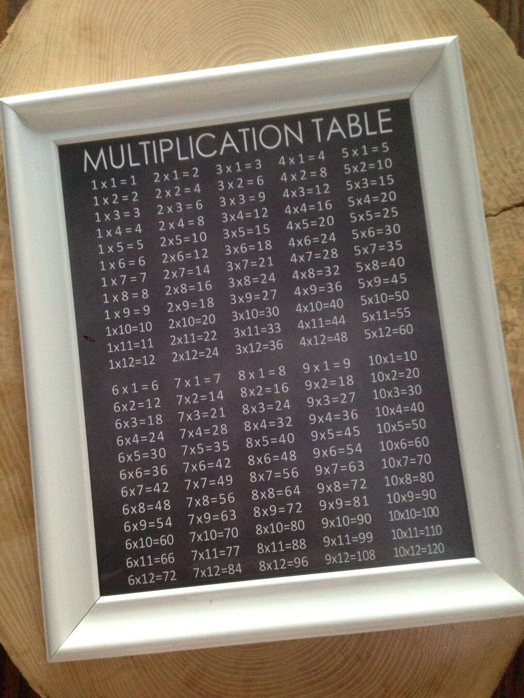 Chalkboard Multiplication Table Print, 8"x10" Kids' Wall Decor, Black ...