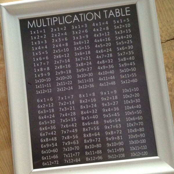 Playroom Chalkboard - Etsy