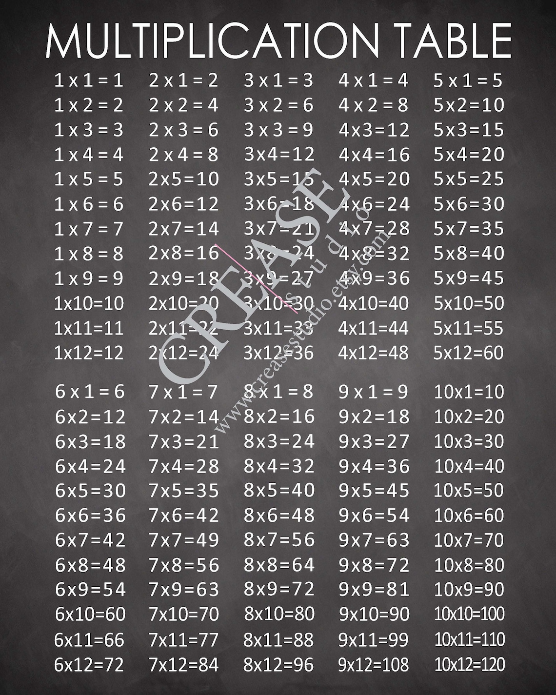 Chalkboard Multiplication Table Print 16x20 - Etsy