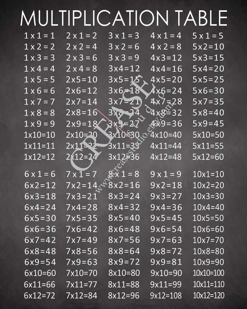 Chalkboard Multiplication Table Print 16x20 - Etsy