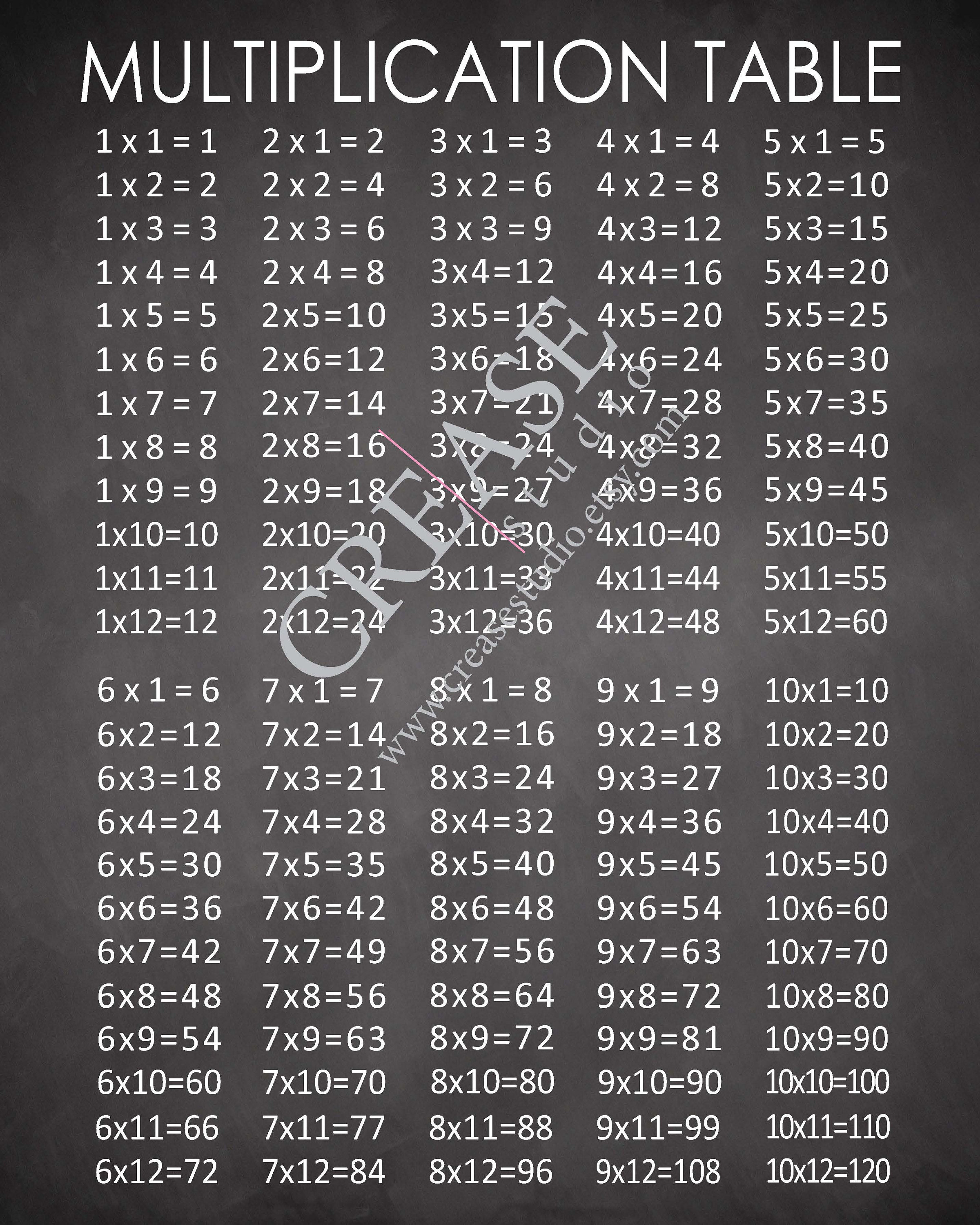 Chalkboard Multiplication Table Print 16x20 | Etsy