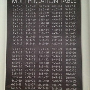 Chalkboard Multiplication Table Art Print: Modern Classroom Decor ...