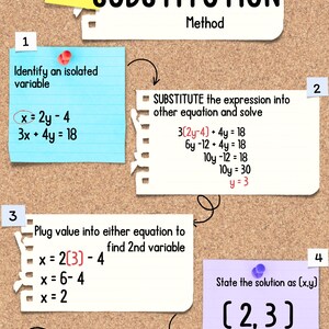 Elimination and Substitution Poster Digital Download - Etsy