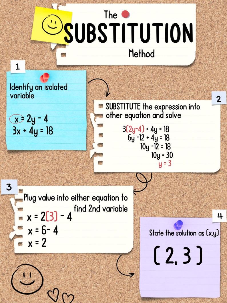 Elimination and Substitution Poster Digital Download - Etsy