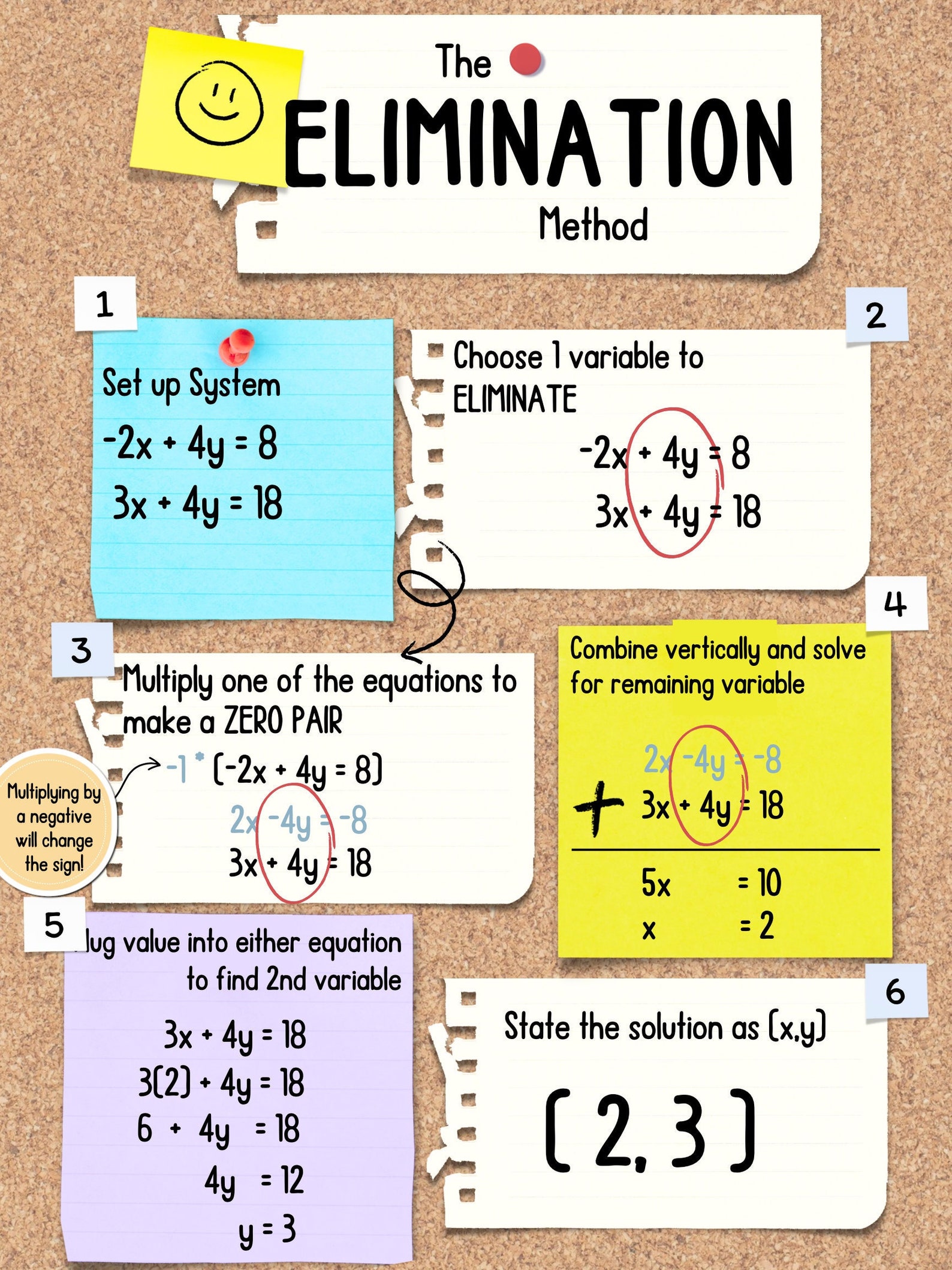 Elimination and Substitution Poster Digital Download - Etsy