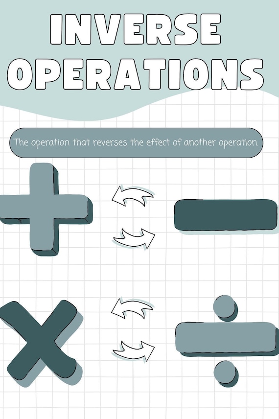 Inverse Operations Posters Distributive Properties | Poster