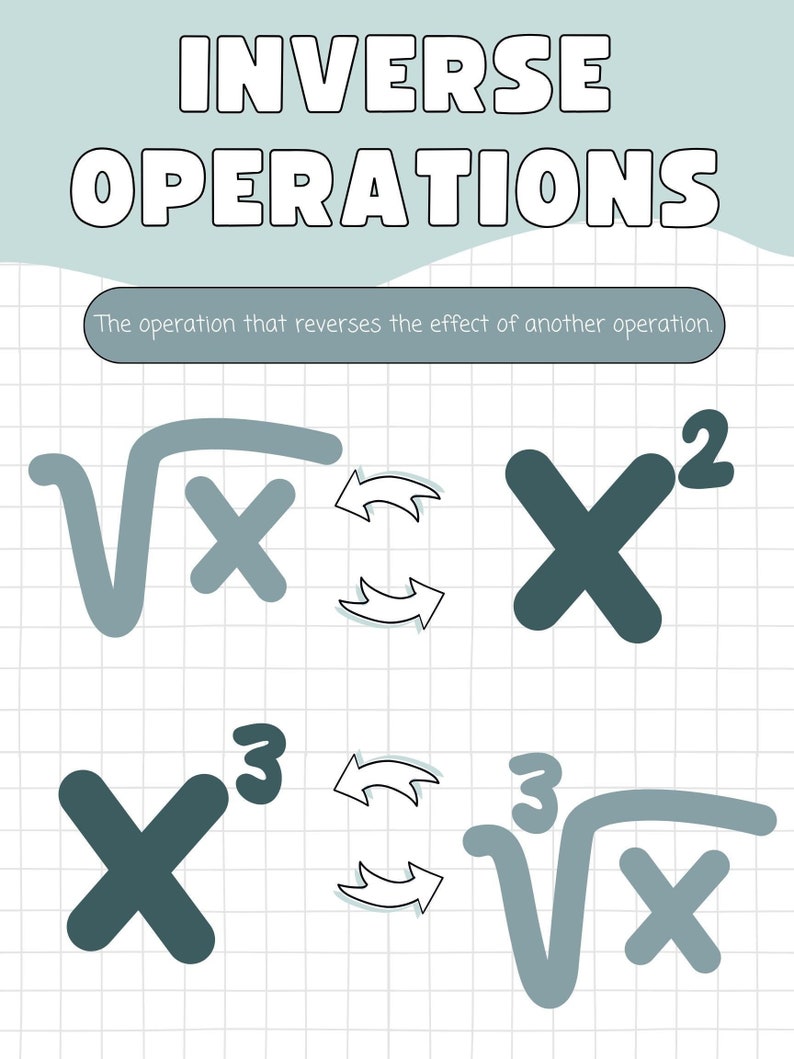 Inverse Operations Digital Download Poster - Etsy