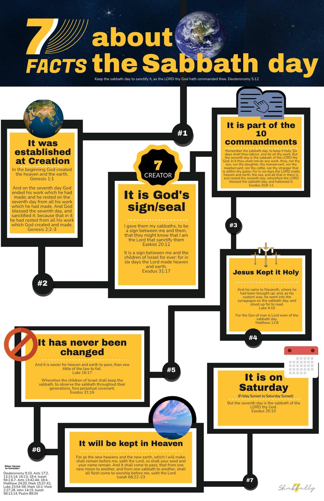 7 Facts About the Sabbath Poster | Sabbath Activity | Sabbath Poster ...