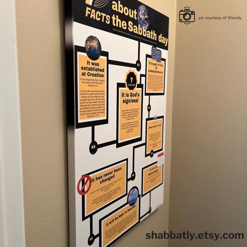 7 Facts About the Sabbath Poster | Educational Christian Poster - Etsy