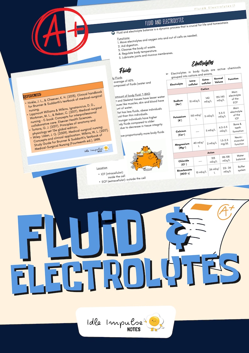 Fluid and Electrolytes Lecture Notes - Etsy