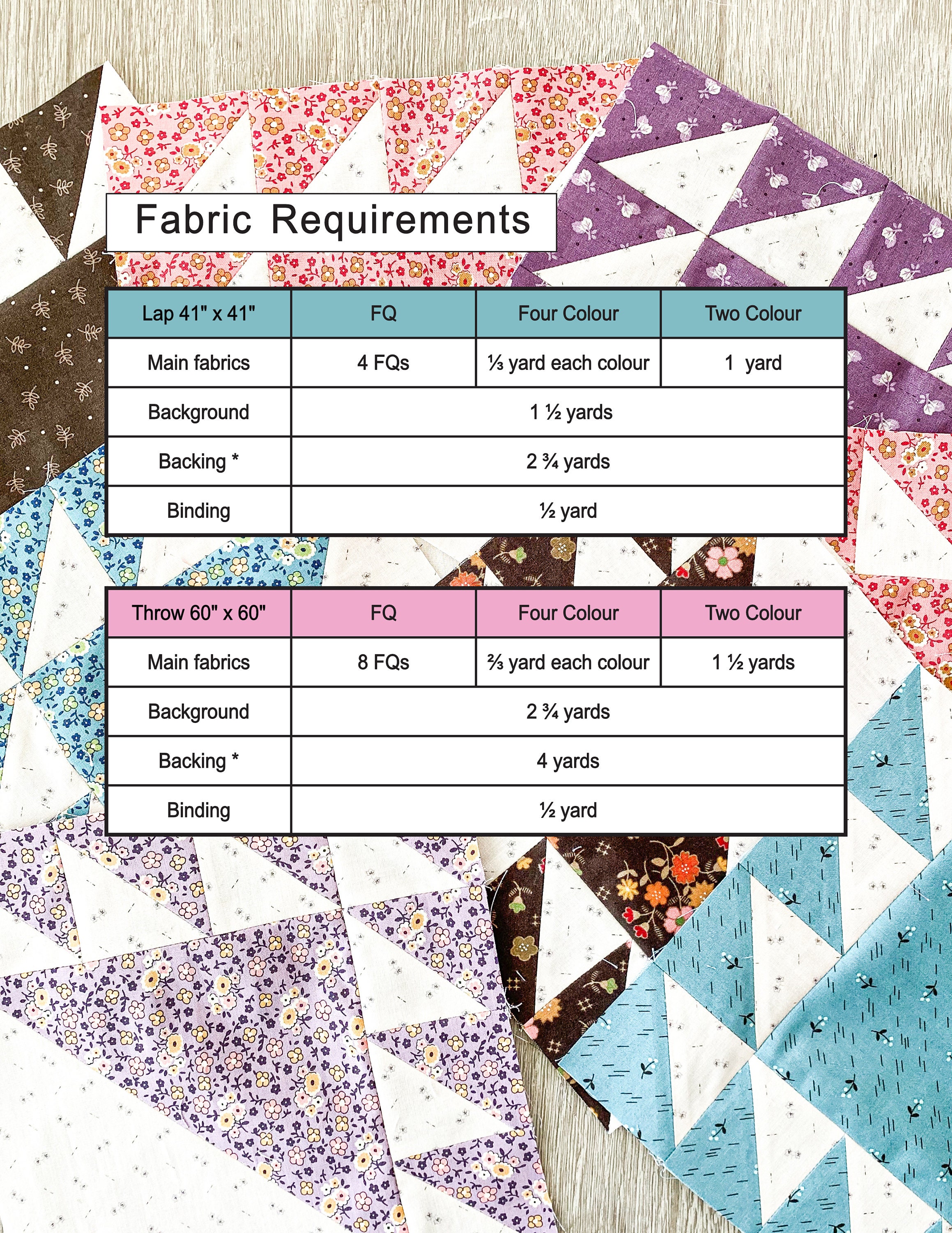Four Lakes Quilt Pattern - Etsy
