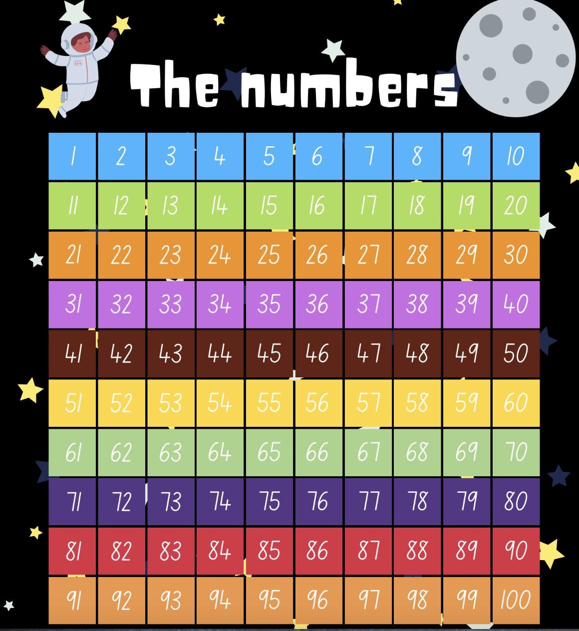 Kids' Learning Bundle: 10,000+ Educational Resources - Etsy