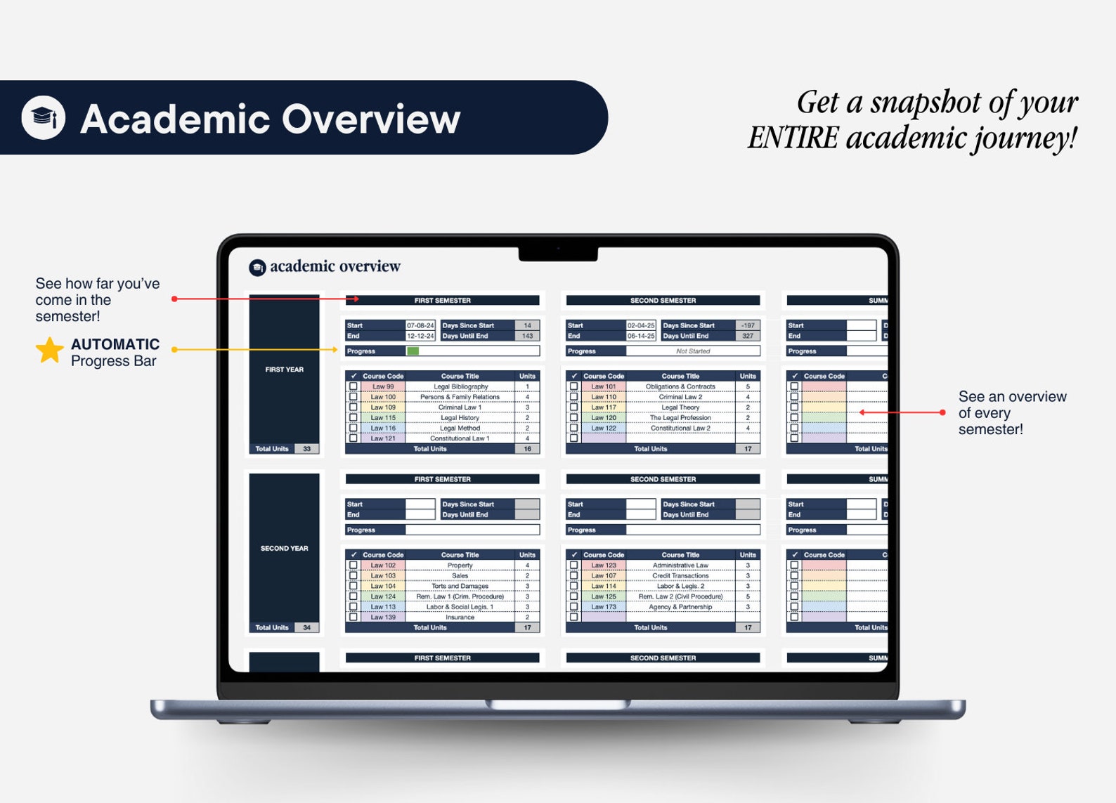 ALL-IN-ONE Study Planner, Google Sheet Template, Academic Organizer, Assignments Tracker, Course ...