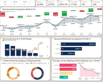 Finance Power Bi Dashboard Report Template Real-time Financial Analysis ...