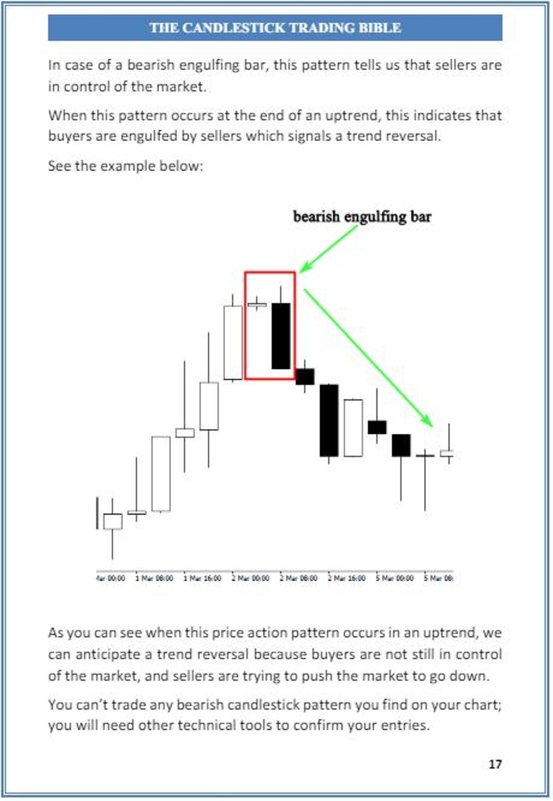 The Candlestick Trading Bible - Instant Online PDF Download - Etsy