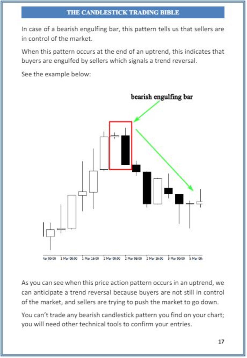 The Candlestick Trading Bible - Instant Online PDF Download - Etsy