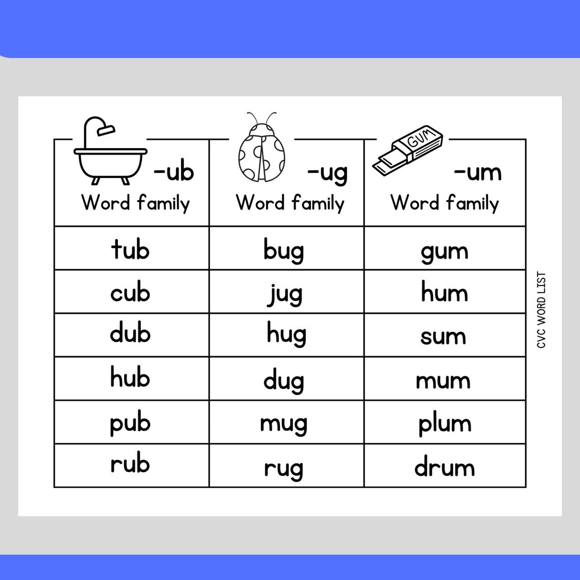 27 Sets CVC Word List Printable, Prek - 1st Grade Reading, Phonics ...