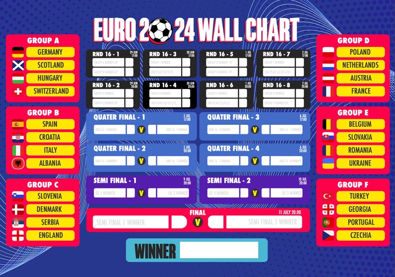 Euro 2024 Tournament Wall Chart A3 - Etsy UK