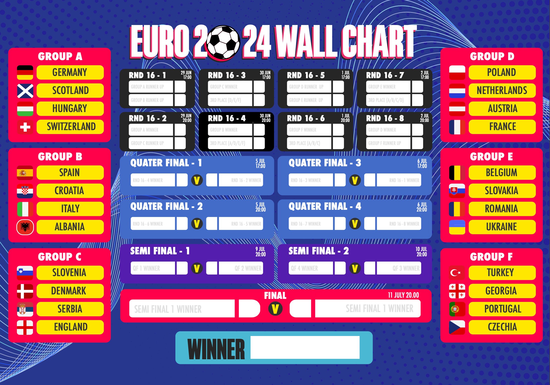 Euro 2024 Tournament Wall Chart A3 - Etsy UK