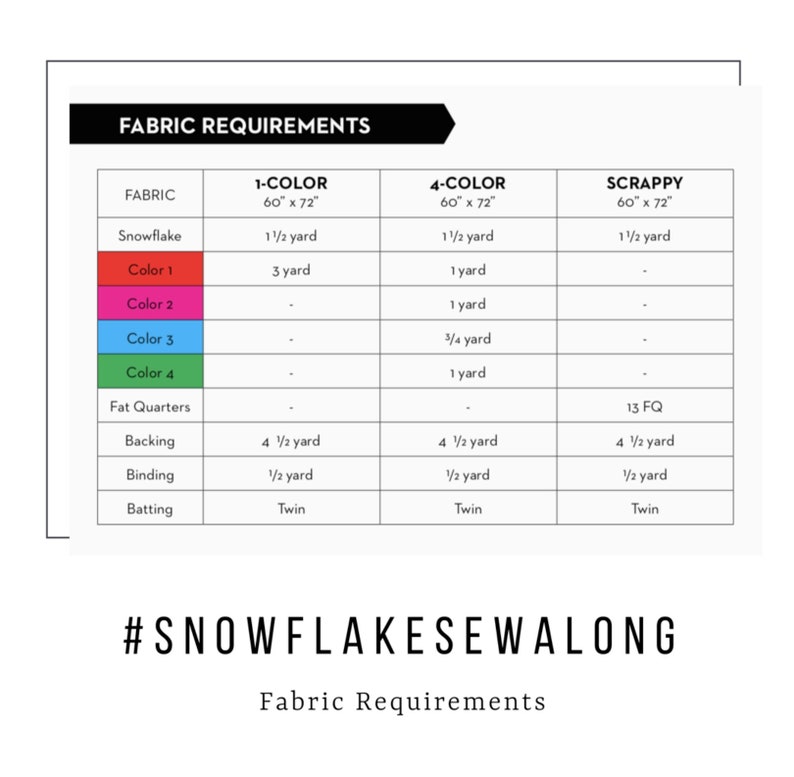 Snowflake Quilt Kit Buffalo Plaid Version in Grey Black - Etsy