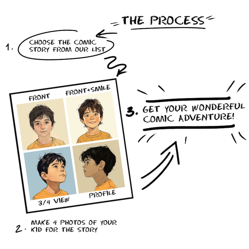 Custom Dinosaur Comic Poster for Kids, Personalized T-rex Wall Art ...