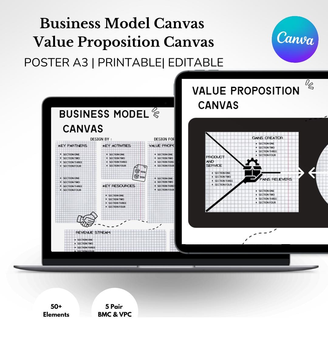 Business Model Canvas & Value Propositions Canvas | Editable| Printable ...