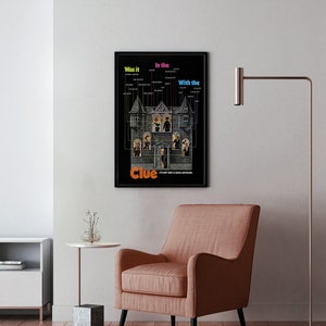 Clue (1985) Movie Poster, Classic Movie Wall Art, Vintage Art Print ...
