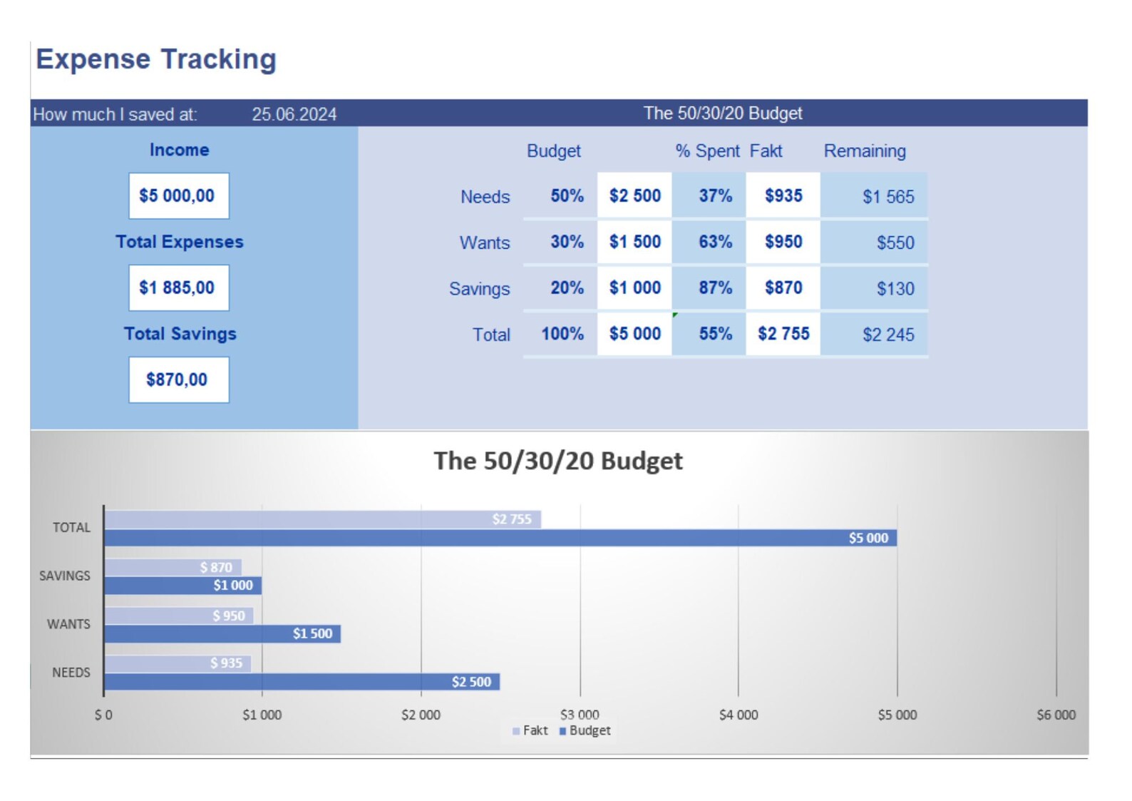 Daily Expense Tracker Template Excel Format, Simplify Your Budget and ...