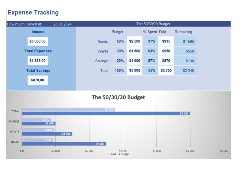 Daily Expense Tracker Template Excel Format, Simplify Your Budget and ...