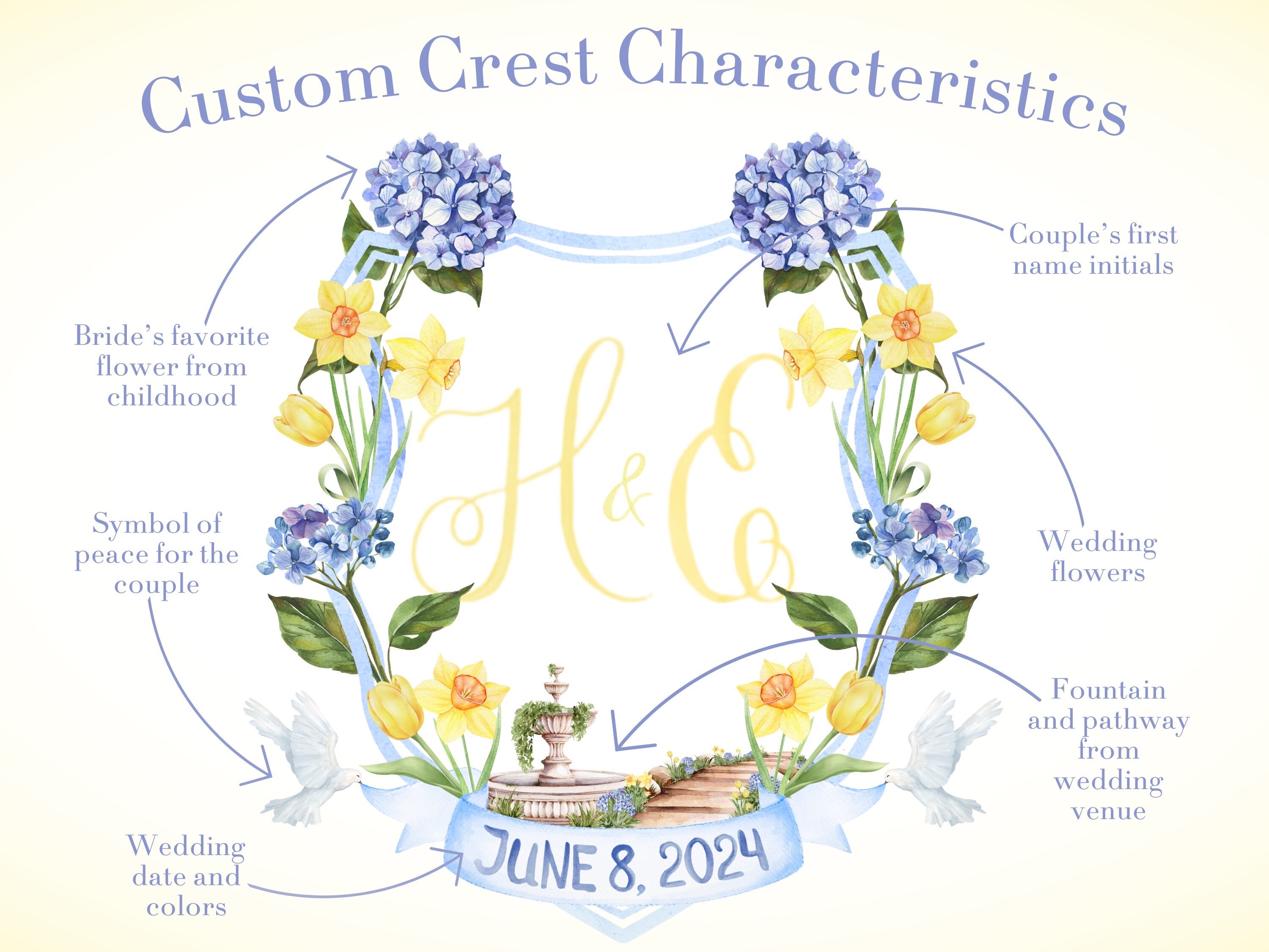 Custom Wedding Crest| Watercolor Crest| Wedding Design| Monogram ...