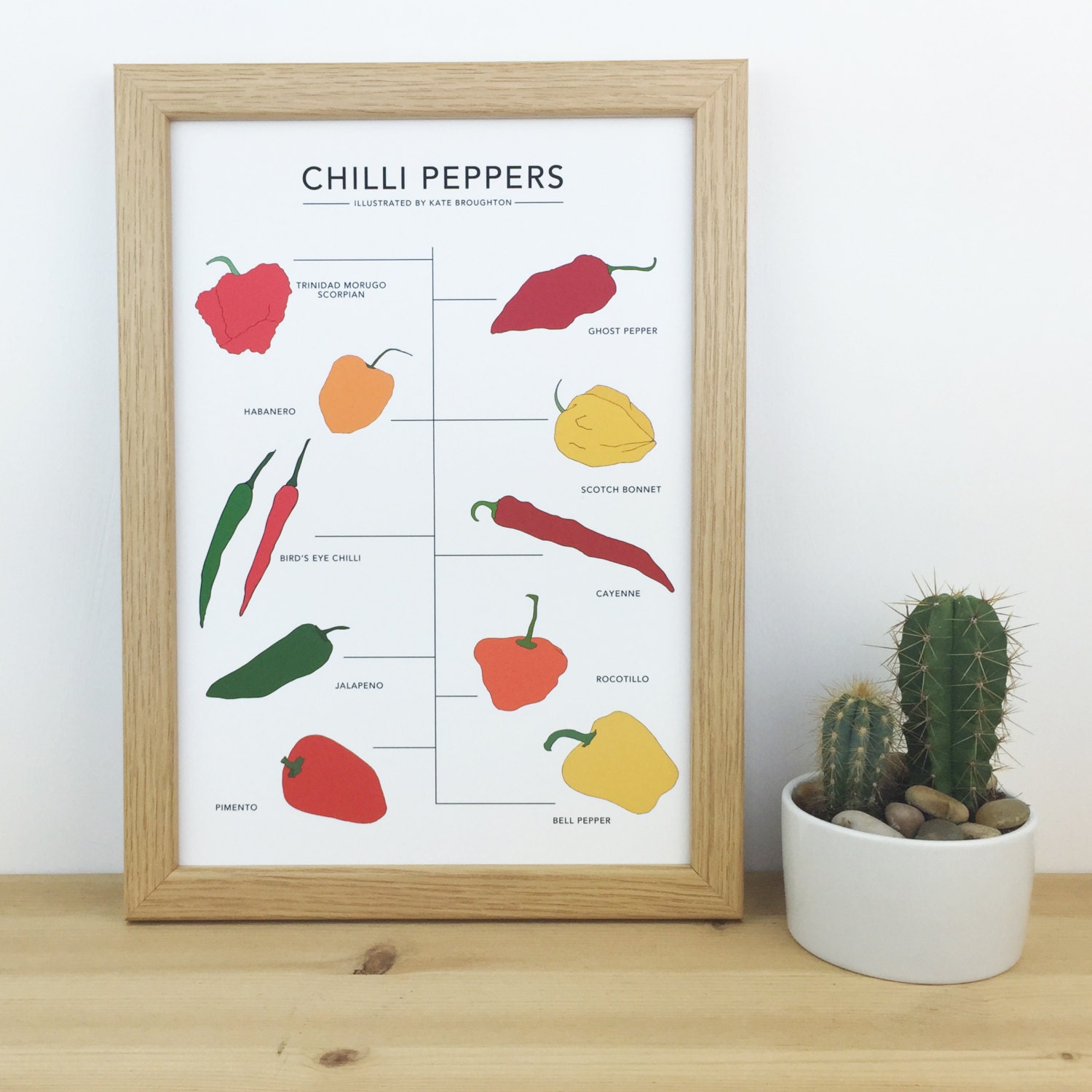 Chilli Peppers Print Illustrated Kitchen Wall Art | Etsy
