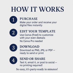 Birthday Dinner Party Invitation Digital | With Itinerary, & RSVP ...