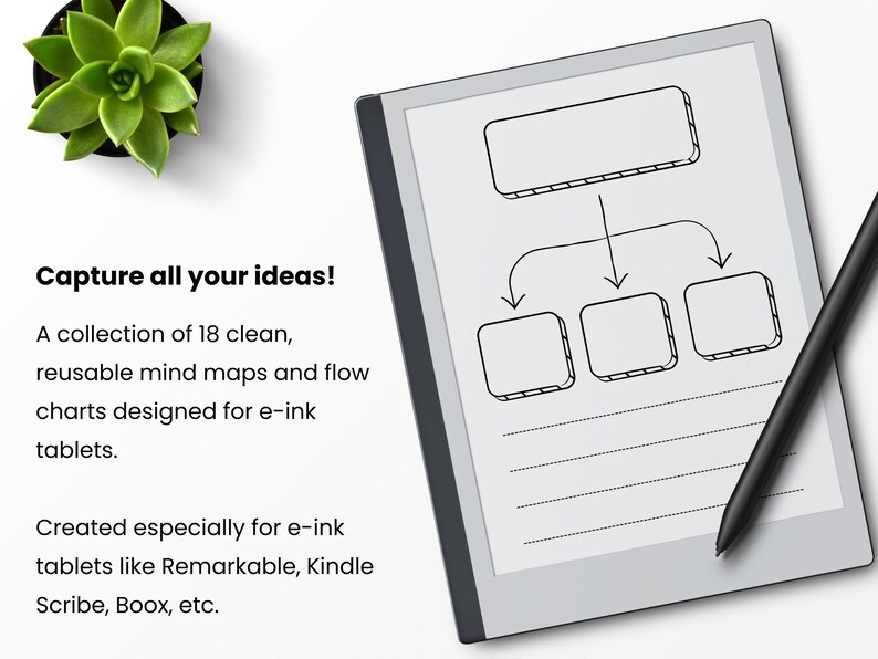 Templates Mind Map for Remarkable 2, Paper Pro, Kindle Scribe, Mind Map ...