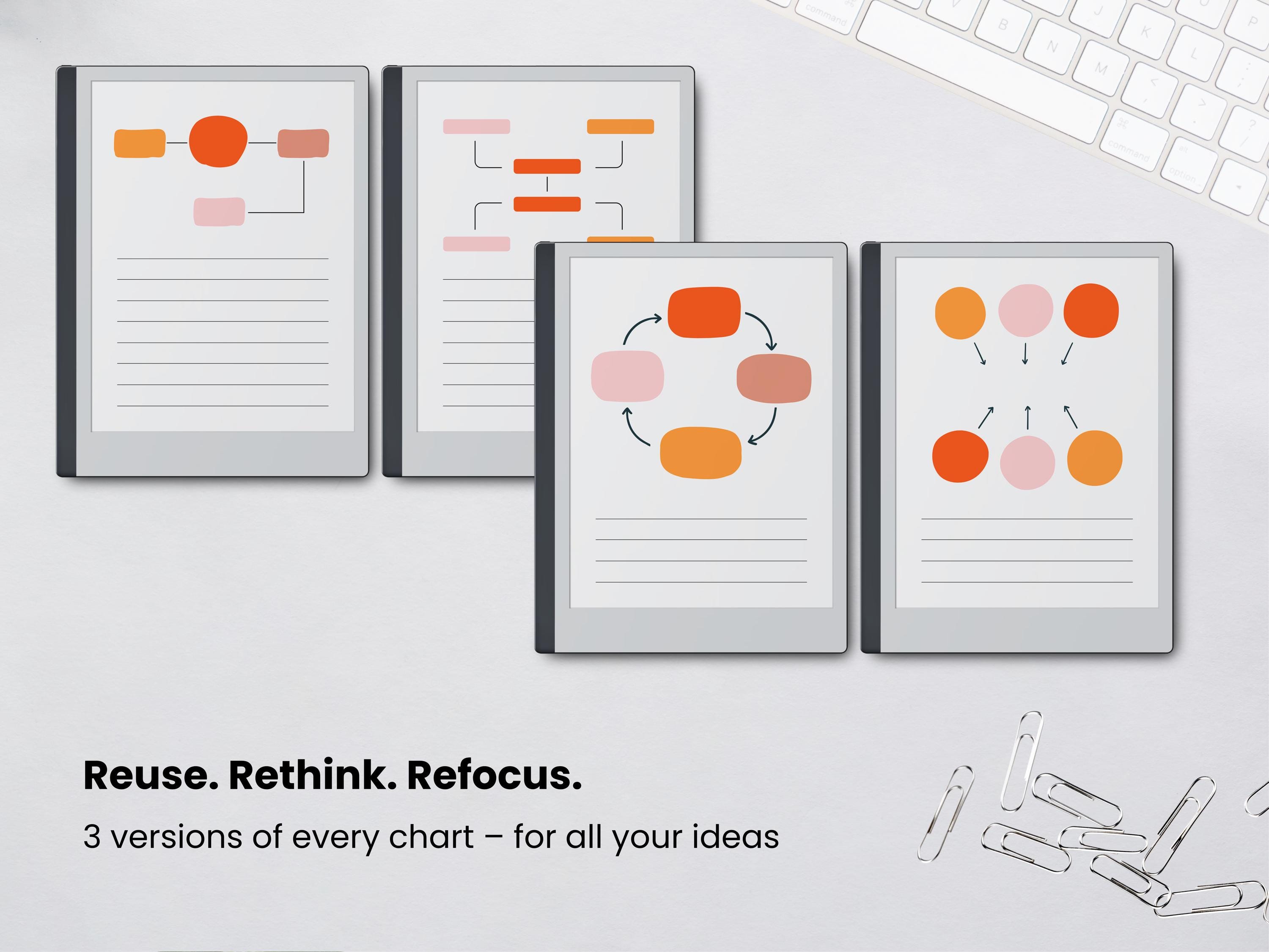 Mind Map Template for Remarkable, Flow Chart, Brain Dump (PDF Pattern ...