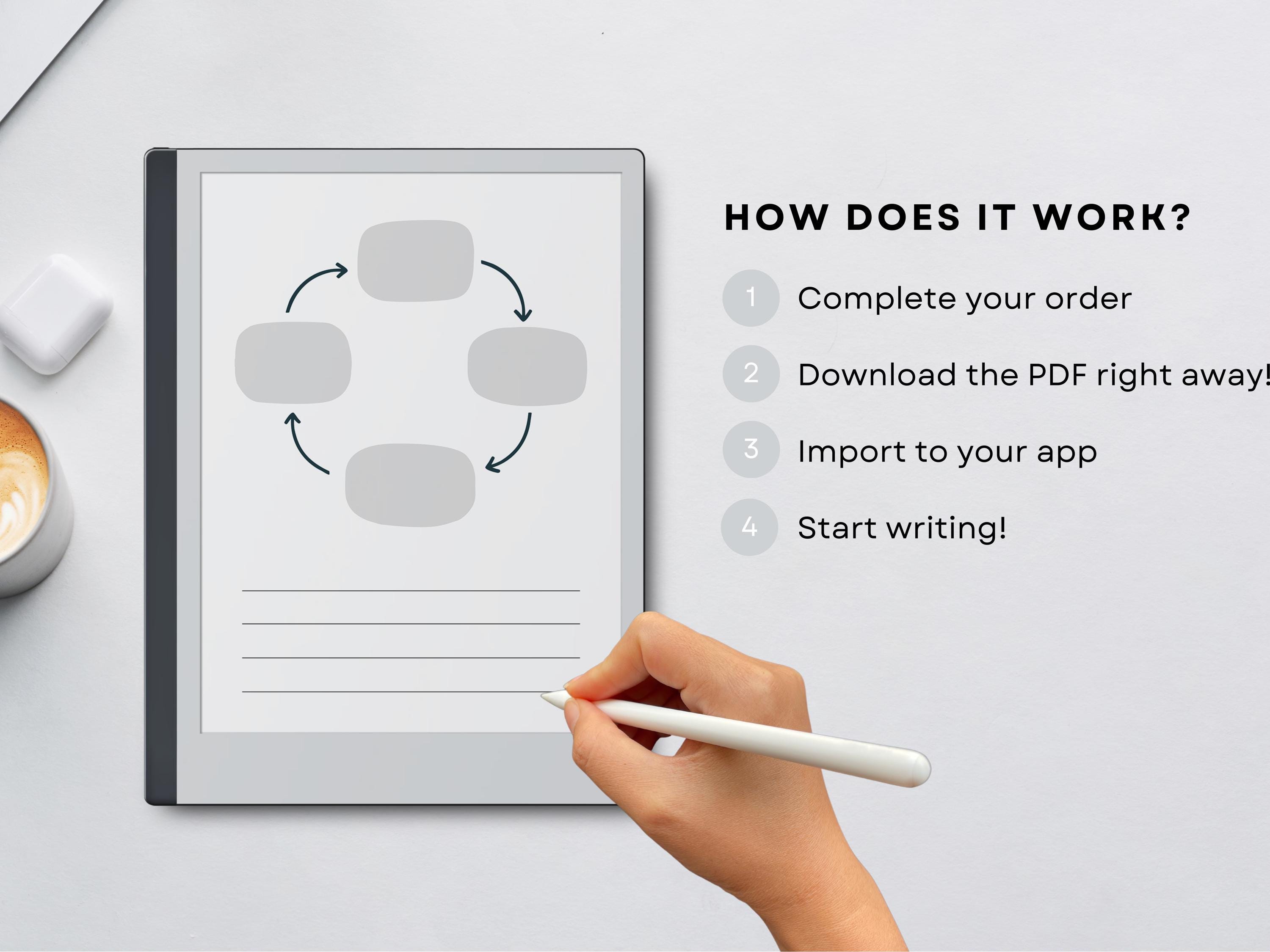 E-ink Tablet Mind Map Template, Flow Charts (PDF Pattern) - Etsy