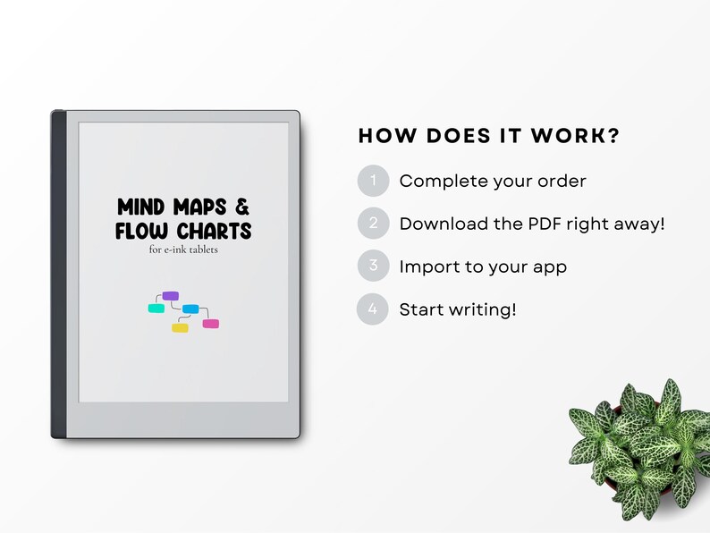 E-ink Tablet Mind Map Templates, Brain Dump, Flow Charts (PDF Pattern ...
