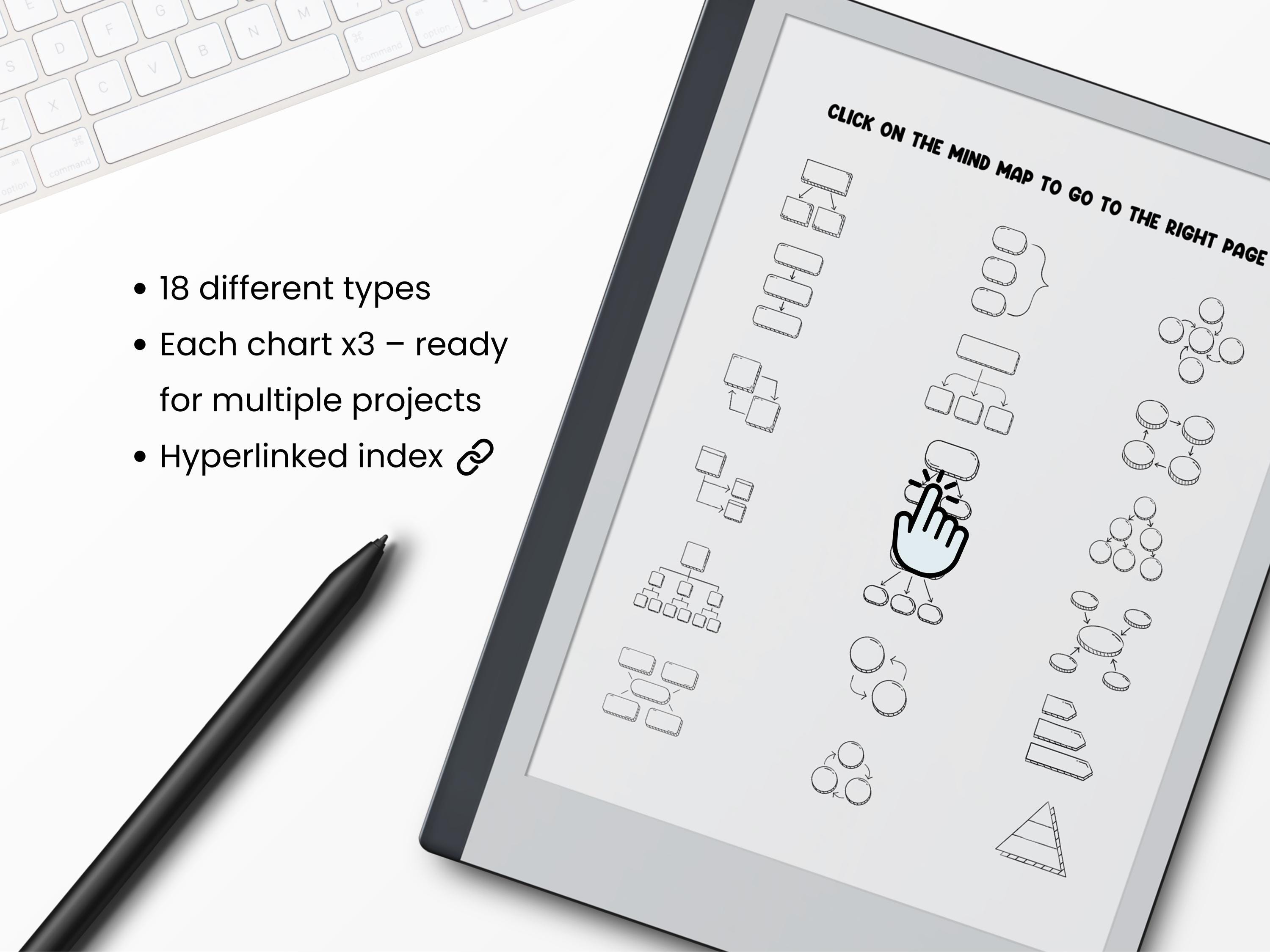 Templates Mind Map for Remarkable 2, Paper Pro, Kindle Scribe, Mind Map ...