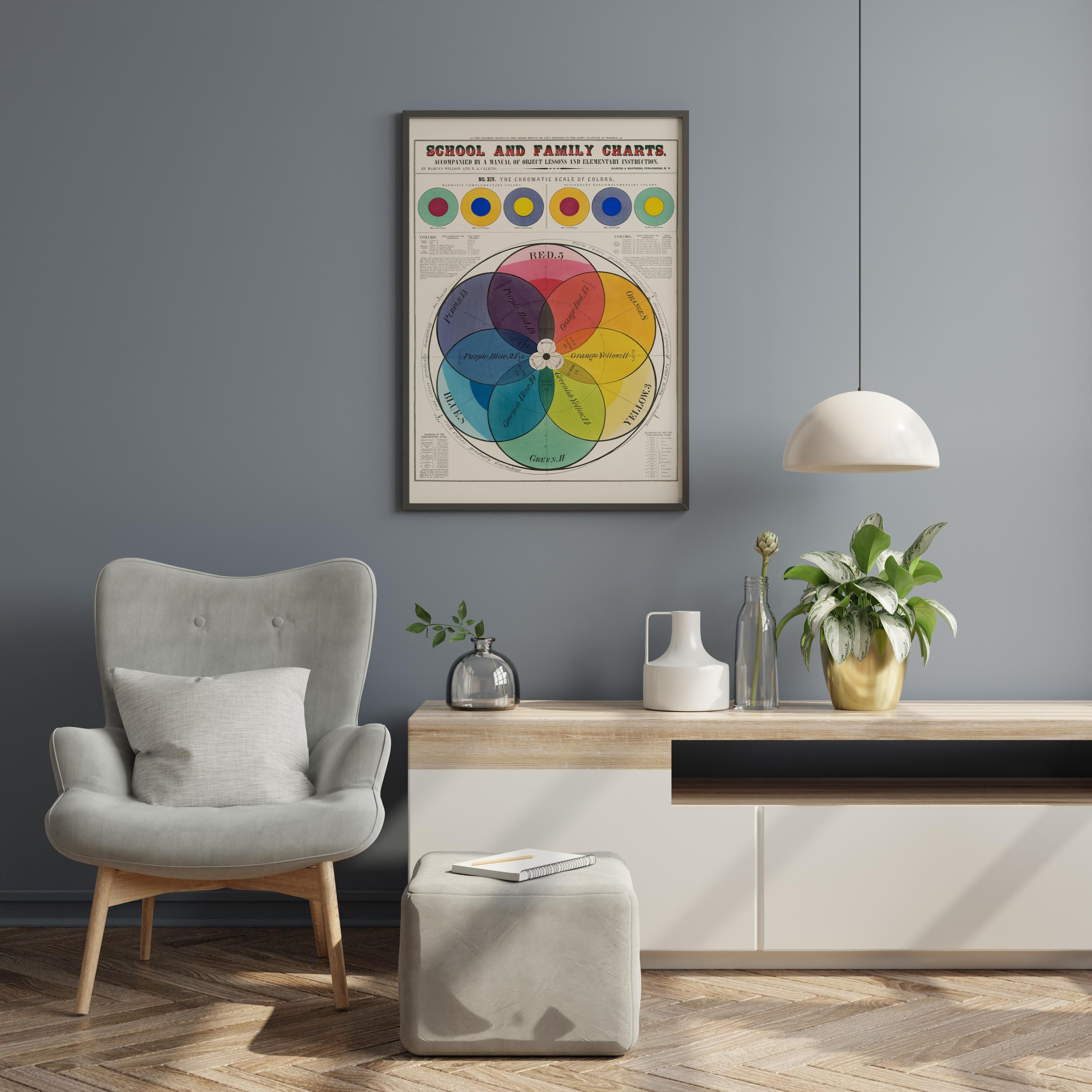 Color Theory Poster Color Wheel Print Color Chart Educational Wall Art ...