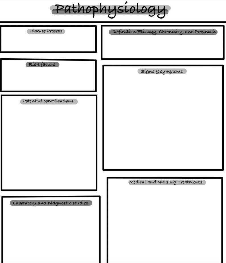 Pathophysiology Template/conceptmap - Etsy