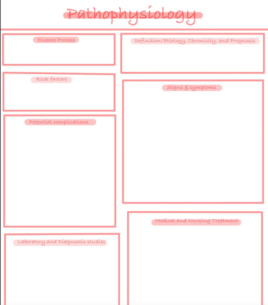 Pathophysiology Template/conceptmap - Etsy