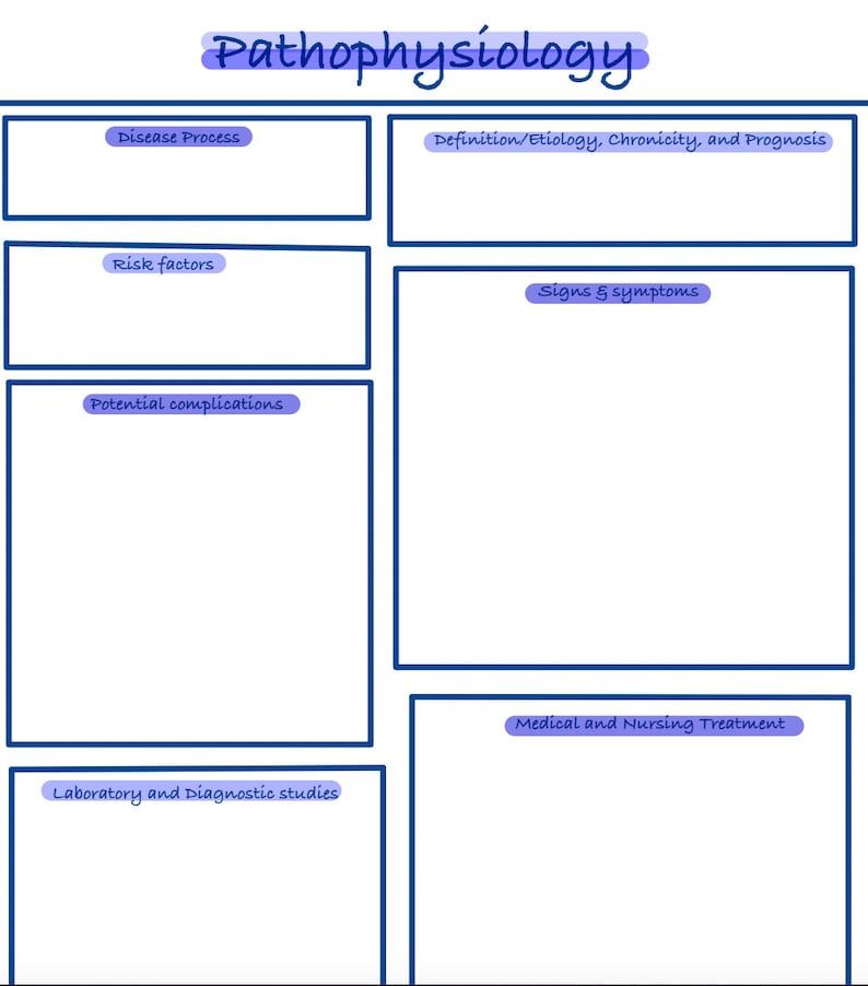 Pathophysiology Template/conceptmap - Etsy