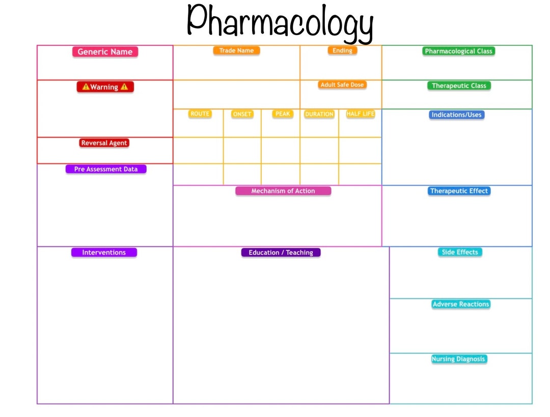 Pharmacology Drug Template - Etsy