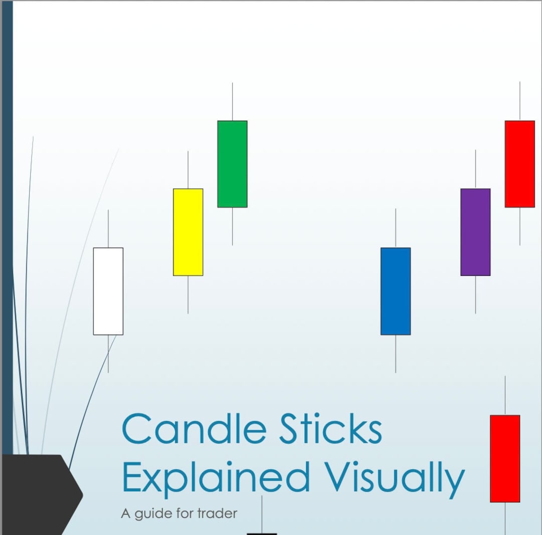Candle Sticks Explained Visually- A Guide for Trader - Etsy